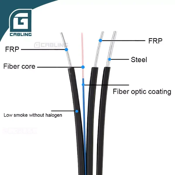 Gcabling Fiber Optic Drop Cable 1Core 2Core 4Core Fibre Optical Cable ...