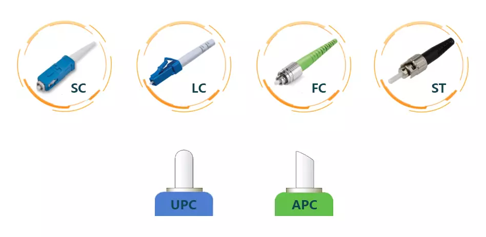 Fiber Optic Connector Manufacturer & Supplier - Gcabling-Optical Fiber ...