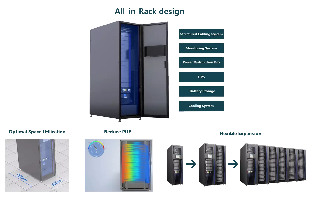 Data Center Solution - Gcabling-Optical Fiber Products Supplier
