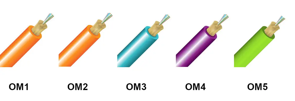 Multimode Fiber: OM1 vs OM2 vs OM3 vs OM4 vs OM5 - Gcabling-Optical Fiber Products Supplier