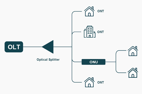 How Does a Fiber Optic Splitter Work - Gcabling-Optical Fiber Products ...