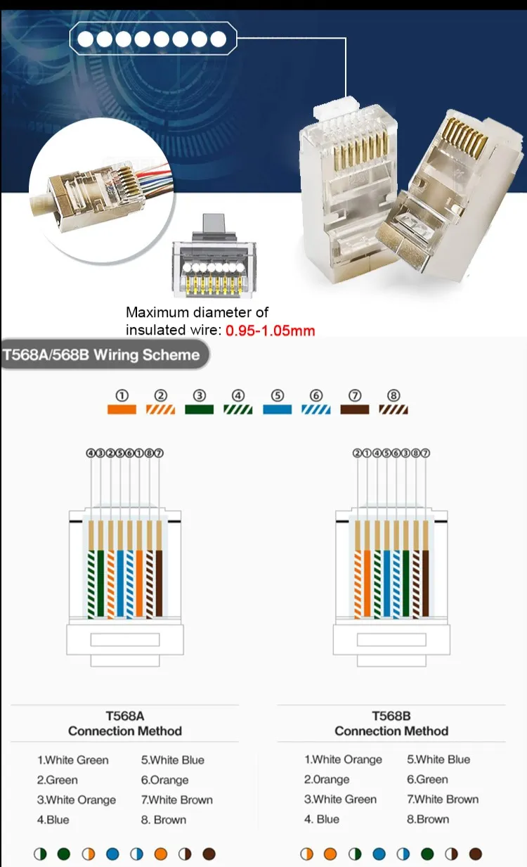 Gcabling Cat5E Cat6 FTP Pass Through Modular Connector Plug Shielded Network RJ45 Connector ...