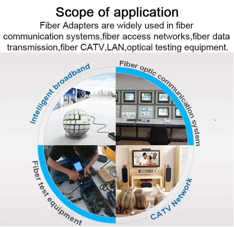 Gcabling LC APC Duplex Fiber Optic Adaptor UPC Fibre Adaptar with ...
