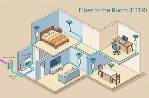 Fiber to the Room (FTTR): The Next Boom in Smart Home Connectivity ...
